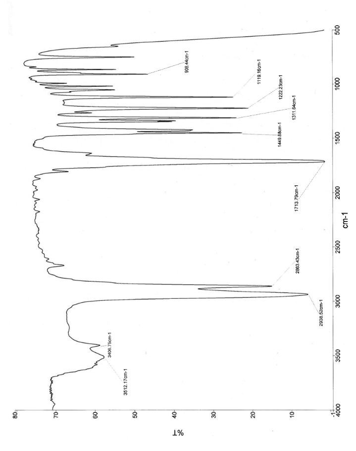 Assign the IR spectra given in Questions 1 - 3 to | Chegg.com