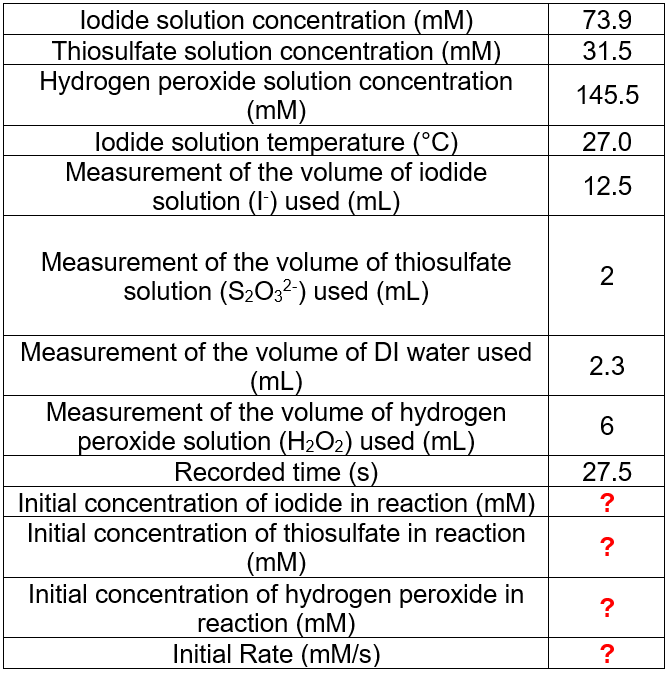 Solved Find the initial concentration of Iodide | Chegg.com