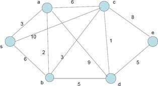 Solved Consider the following graph. Apply Prim’s algorithm | Chegg.com