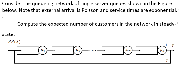 Solved Consider the queueing network of single server queues | Chegg.com