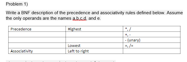 Solved Problem 1) Write a BNF description of the precedence | Chegg.com