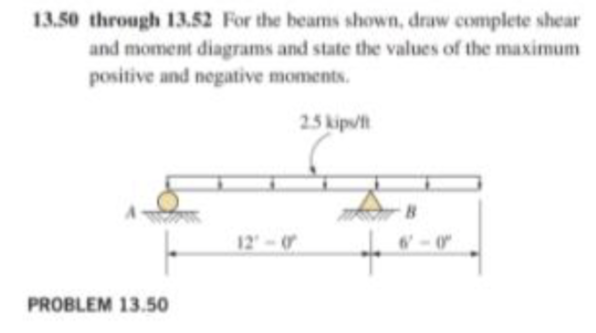 Solved 13.50 through 13.52 For the beams shown, draw | Chegg.com