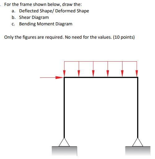Solved For the frame shown below, draw the: a. Deflected | Chegg.com