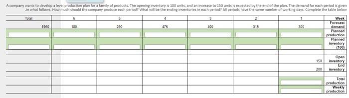 Solved A Company Wants To Develop A Level Production Plan 7810