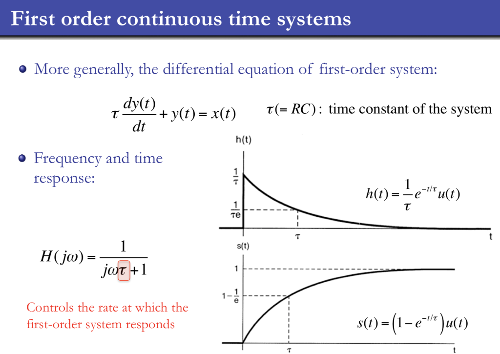 Solved Can you please show me the process of drawing | Chegg.com