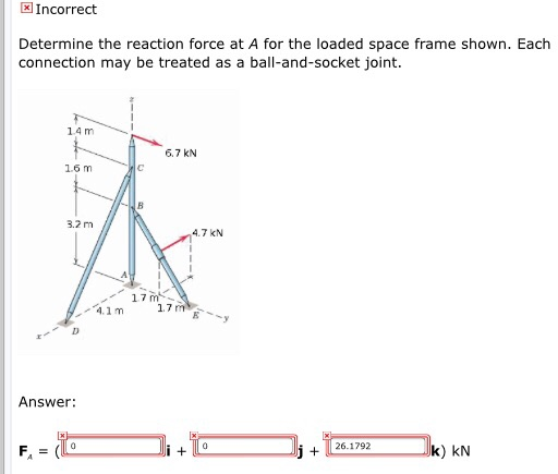 Solved Incorrect Determine The Reaction Force At A For The