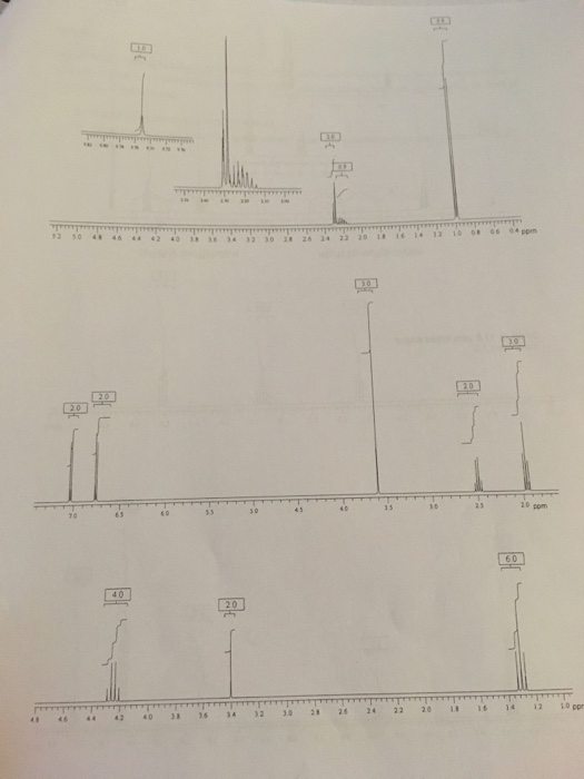Solved Part II For each of the following che Match each | Chegg.com