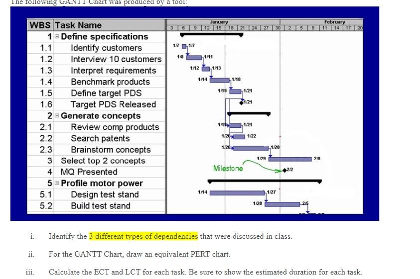 Solved i. Identify the 3 different types of dependencies | Chegg.com