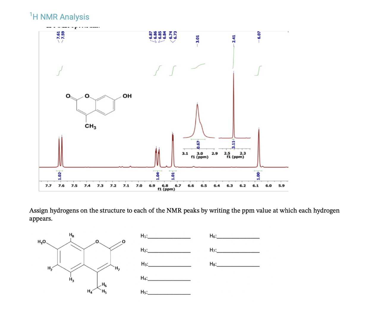 Solved IR Analysis Interpret the IR spectrum. See (Click | Chegg.com