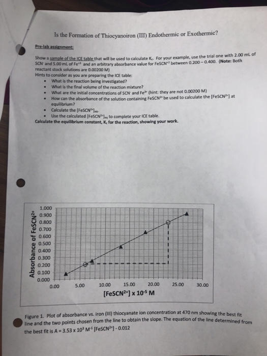 Solved Background information: The formation of | Chegg.com