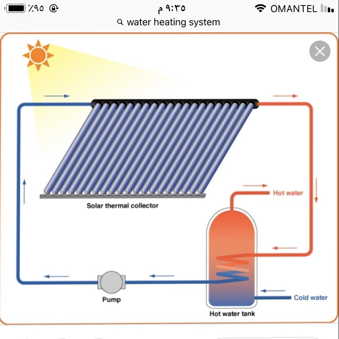 simulation this system in matlab “heat water using | Chegg.com