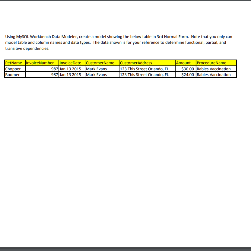 Solved Part one: Examine the attached unnormalized table. | Chegg.com Solved Part one: Examine the attached unnormalized table. | Chegg.com