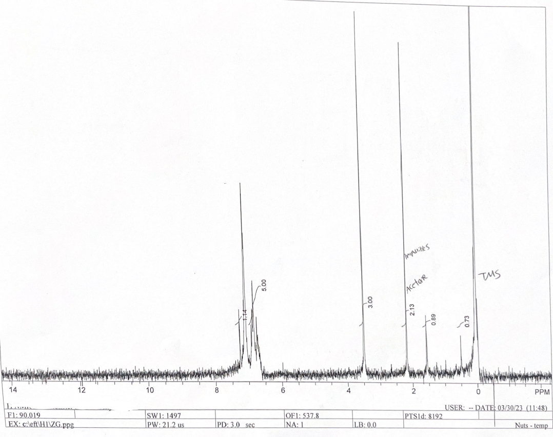 Solved URGENT HELP! need help labeling H NMR peaks have a | Chegg.com