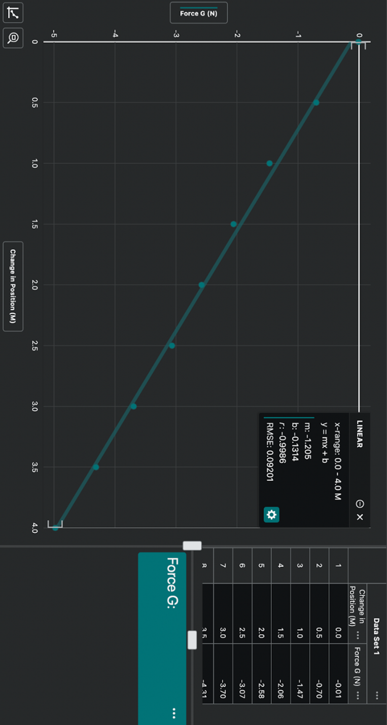 Solved 6.) As you learned in kinematics experiments, the | Chegg.com