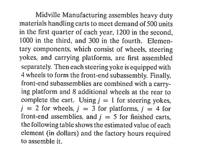 Midville Manufacturing assembles heavy duty materials | Chegg.com