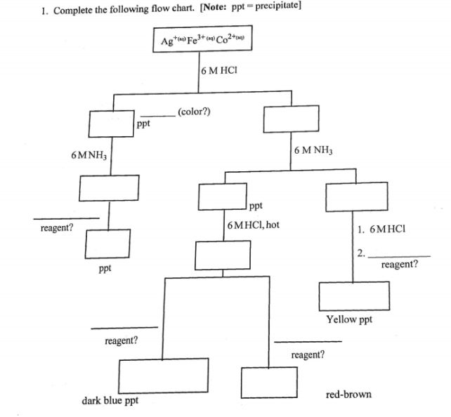 Solved Hello! Please answer question 2 A-F and the | Chegg.com