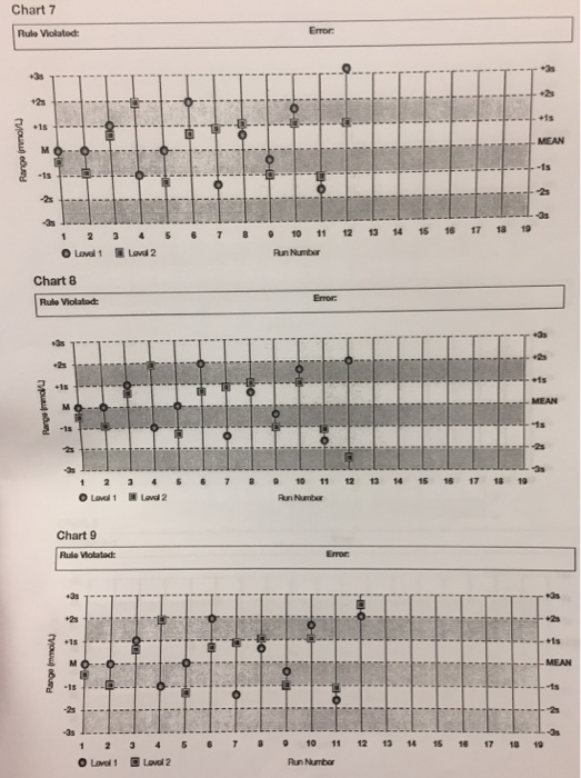 Determine the Rule Violation (1 2s, 1 3s, 2 2s, R 4s, | Chegg.com