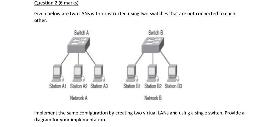 Solved Question 2 (6 marks) Given below are two LANs with | Chegg.com