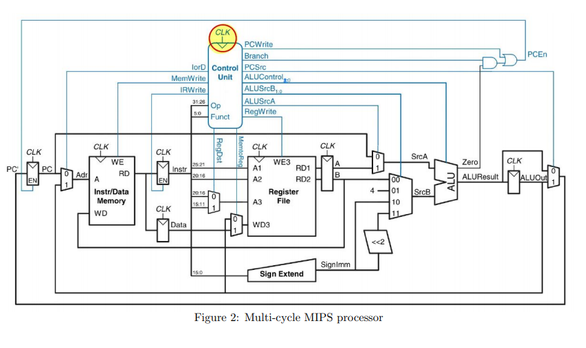 Solved Problem 2: Simulate MIPS code (50 Marks) Consider the | Chegg.com