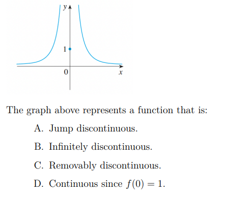 Solved The graph above represents a function that is: A. | Chegg.com