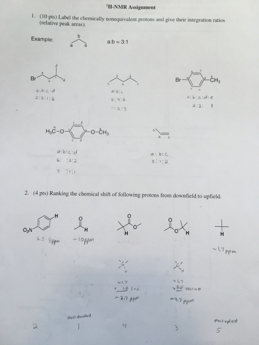 Solved H-NMR Assignment pts) Label the chemically | Chegg.com