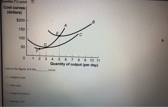 Solved Look at the figure and table Variable. Fixed, and | Chegg.com