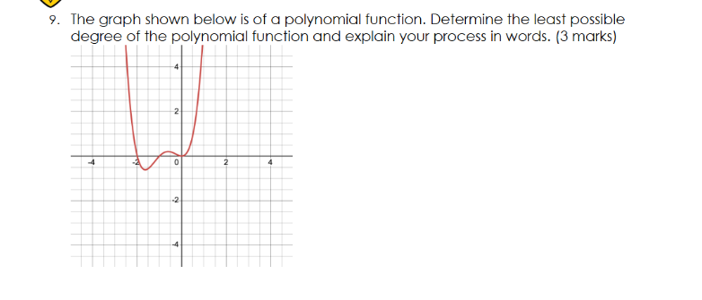 Solved 9. ﻿The graph shown below is of a polynomial | Chegg.com