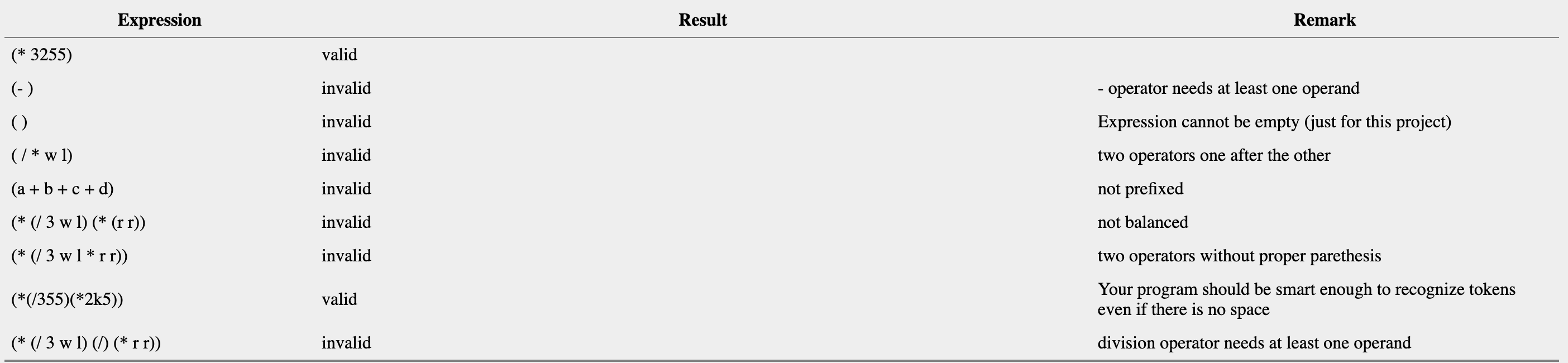 . (60pts) public static Double evaluate(String expr) | Chegg.com