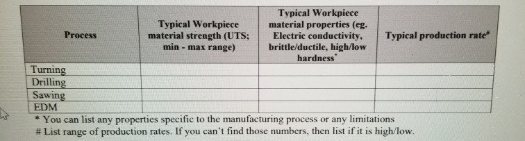 Solved Typical Workpiece Typical Workpiecematerial | Chegg.com