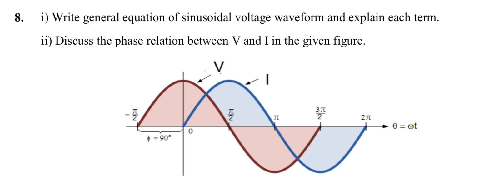 Solved 8. i) Write general equation of sinusoidal voltage | Chegg.com