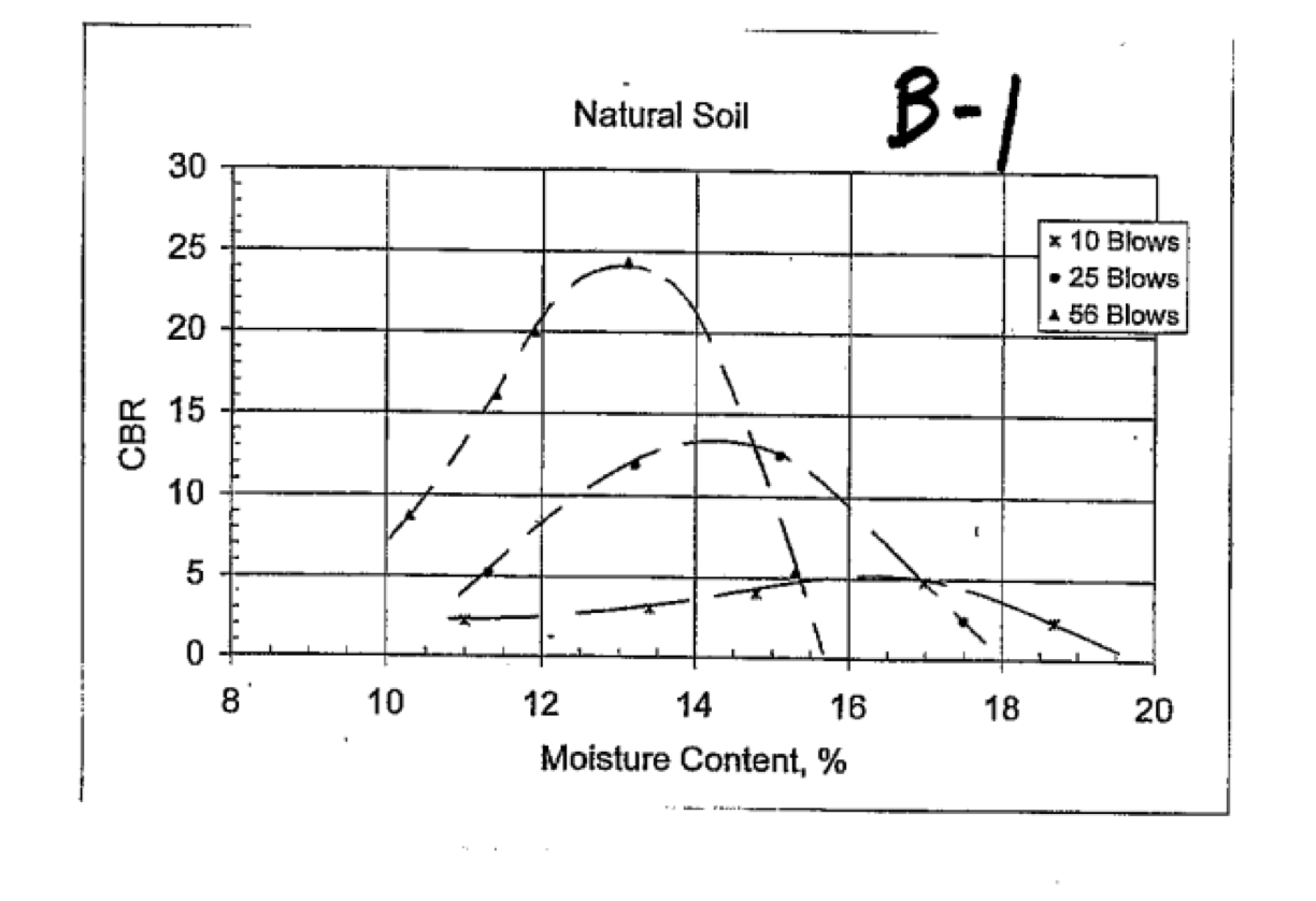 Solved 1) (4 points) Table 1 list the grain size | Chegg.com