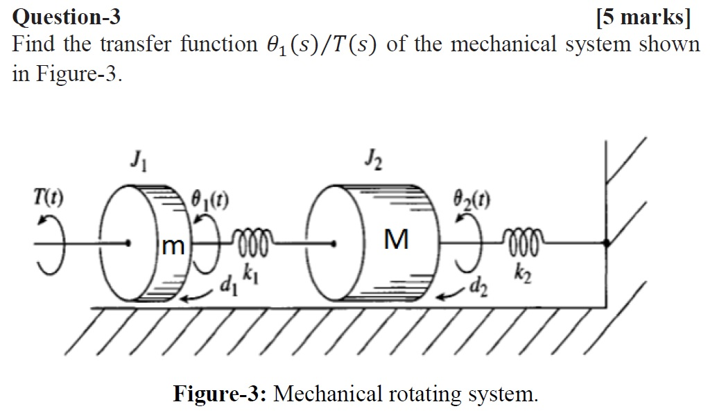 Solved Question-3 [5 marks] Find the transfer function | Chegg.com
