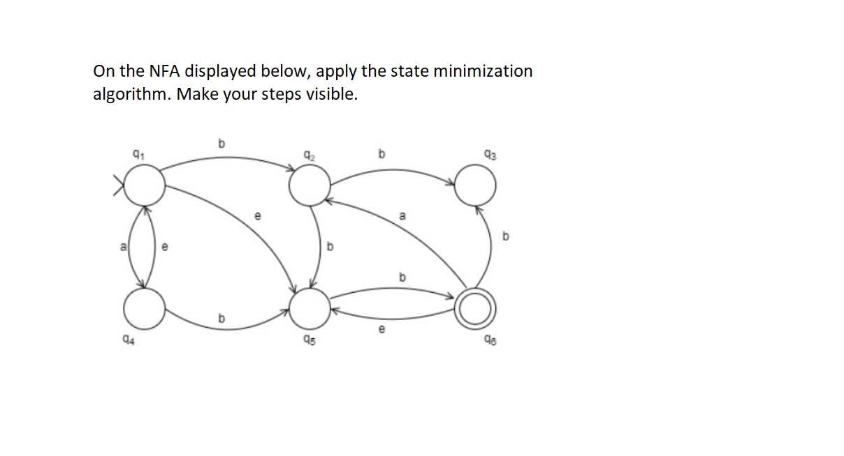 Solved On The Nfa Displayed Below Apply The State