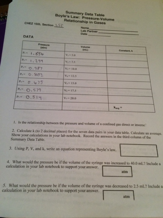 Boyle's Law Data Table - ZaidaddRamsey