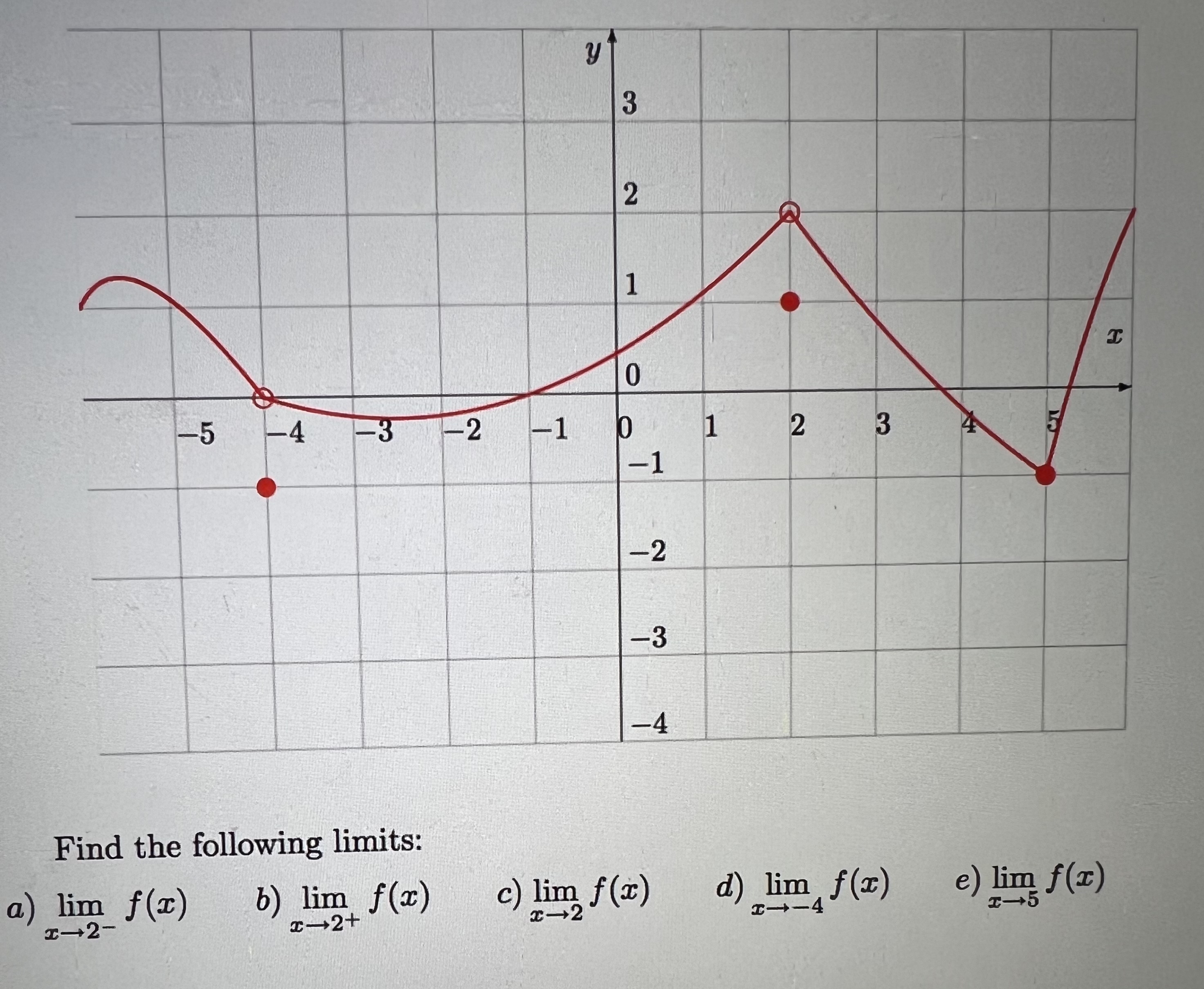 Solved Find the following limits: limx→2−f(x) b) limx→2+f(x) | Chegg.com