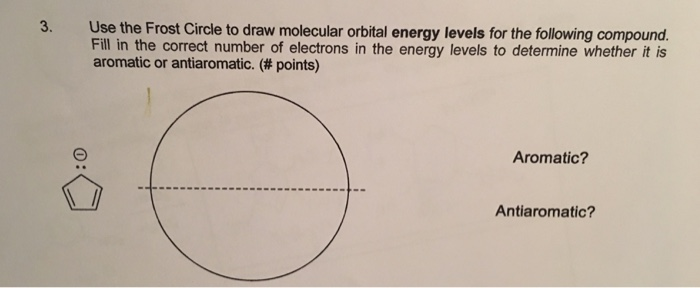 Solved 3. Use the Frost Circle to draw molecular orbital | Chegg.com