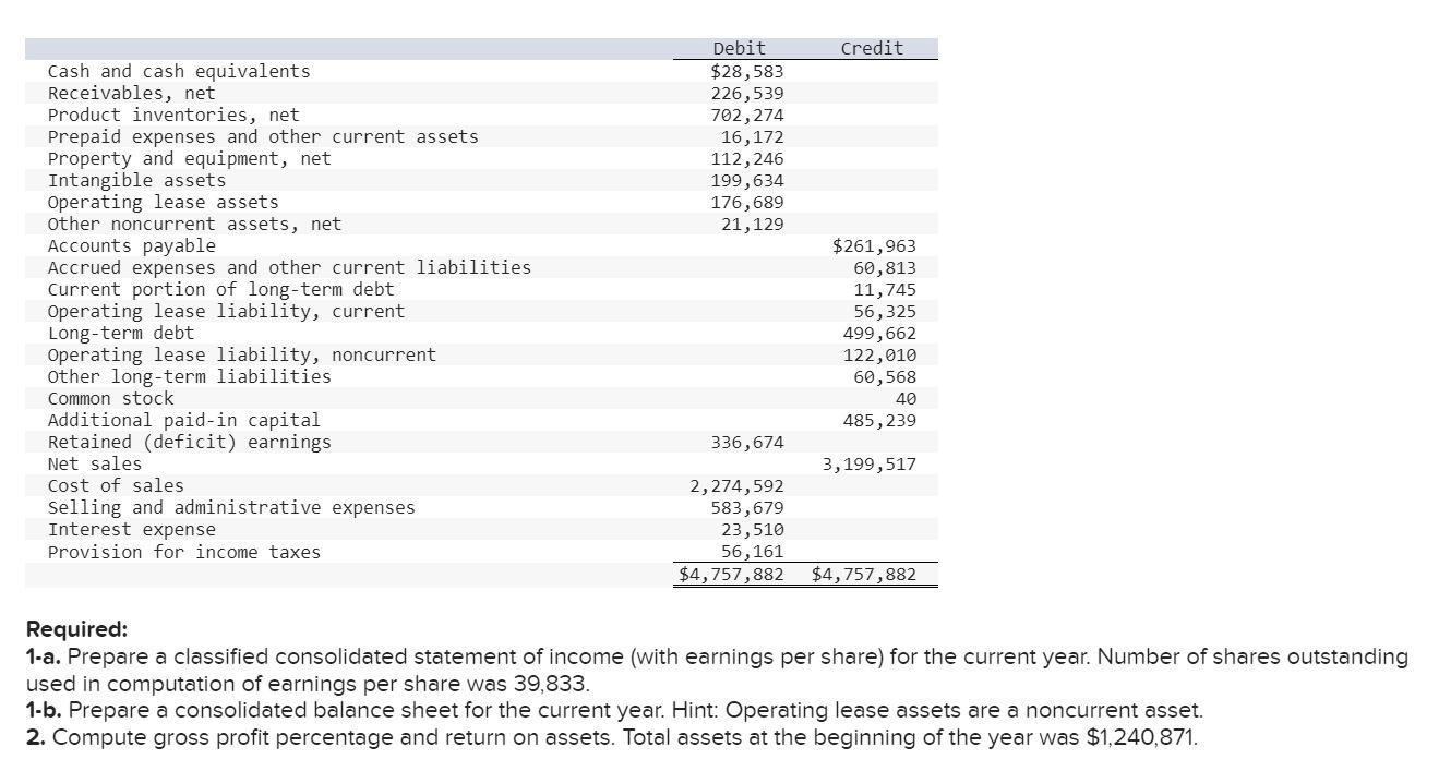 Solved Pool Corporation, Incorporated, is the world's | Chegg.com