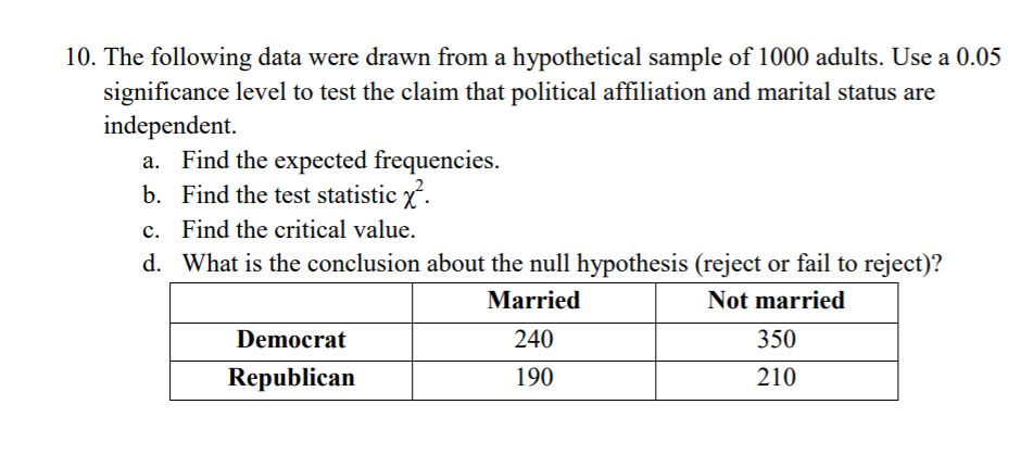 Solved 10. The following data were drawn from a hypothetical | Chegg.com