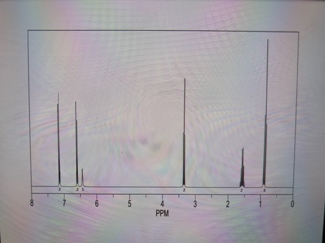 Solved Figure 3. List of Potential Unknowns a) Potential | Chegg.com