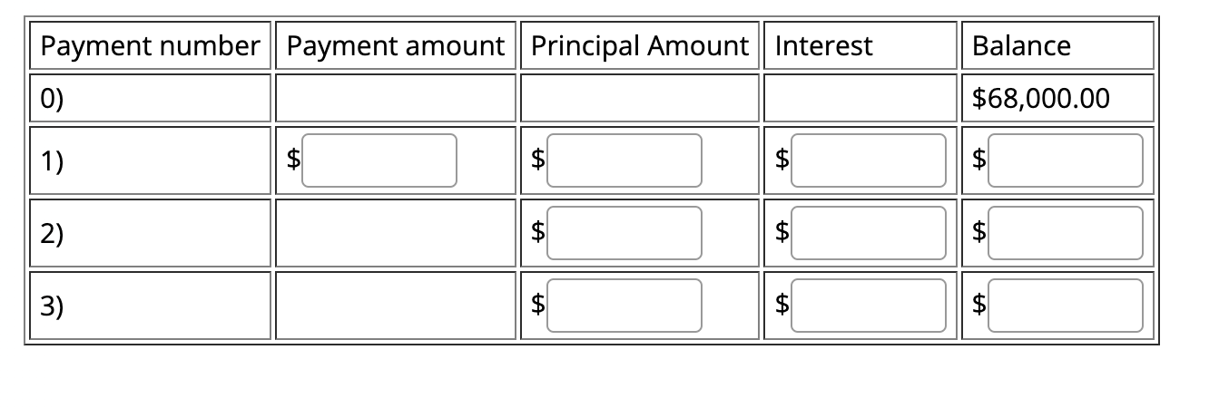 Solved You have taken a loan of $68,000.00 for 36 years at a | Chegg.com