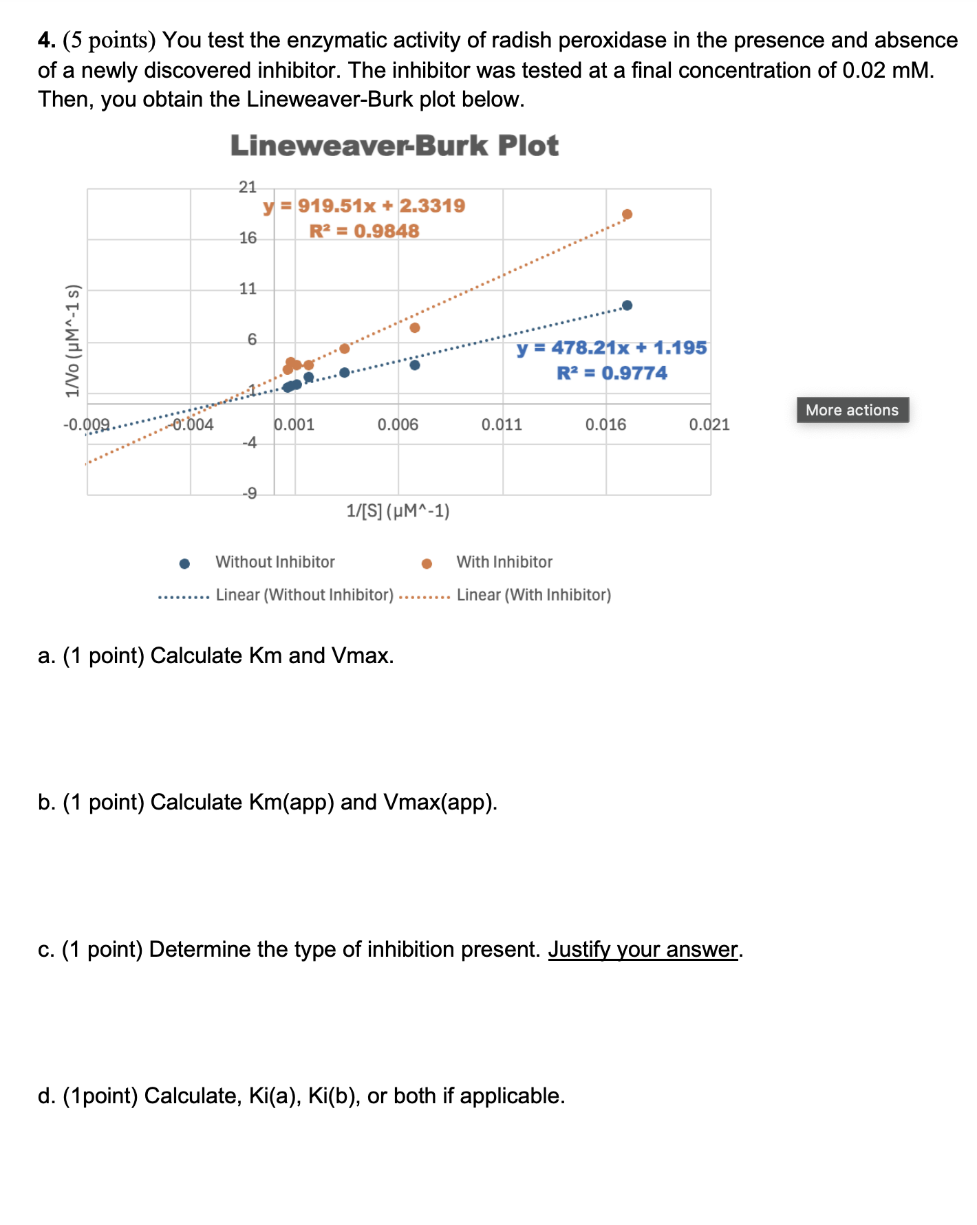 Solved by an EXPERT a. (1 point) Calculate Km and Vmax.b. (1 point ... Solved by an EXPERT a. (1 point) Calculate Km and Vmax.b. (1 point ...