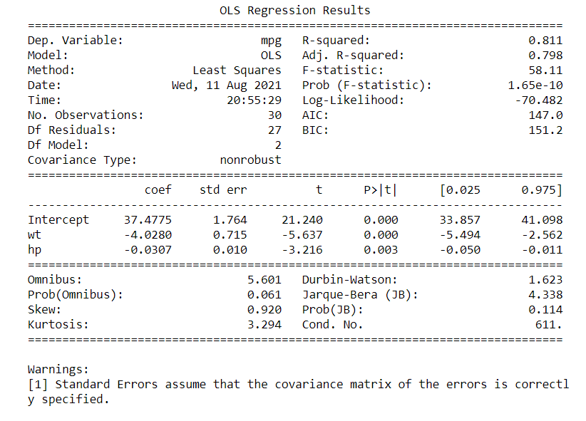 Solved MPG against Weight 35 30 25 MPG 20 15 10 15 20 25 4.5 | Chegg.com