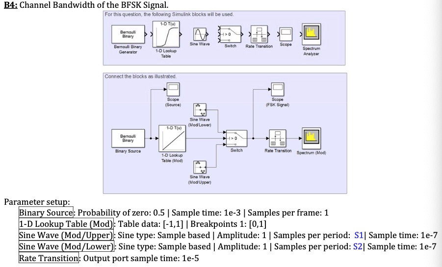 B4: Channel Bandwidth of the BFSK Signal For this | Chegg.com