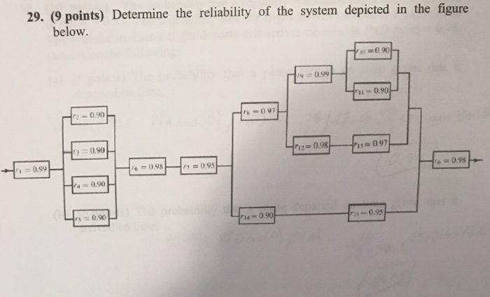 Solved 29. (9 points) Determine the reliability of the | Chegg.com