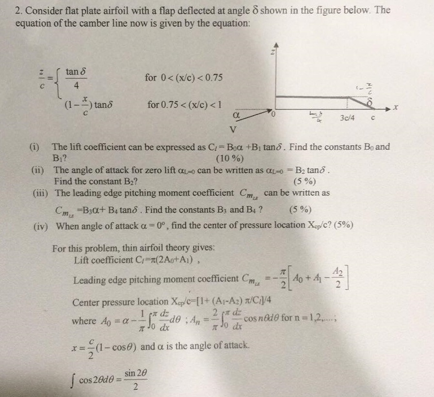Solved 2. Consider flat plate airfoil with a flap deflected | Chegg.com
