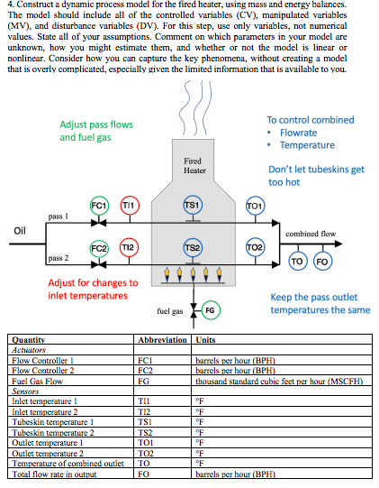 Solved 4. Construct a dynamic process model for the fired | Chegg.com