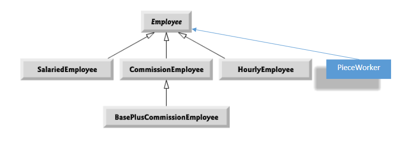 Solved JAVA coding. Please code original stuff. | Chegg.com