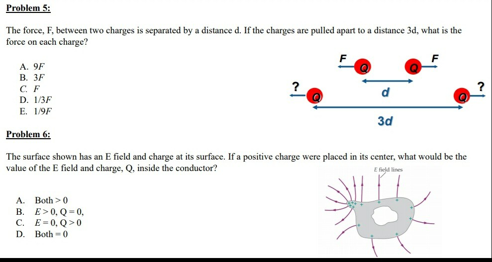 Solved Problem 5: The force, F, between two charges is | Chegg.com
