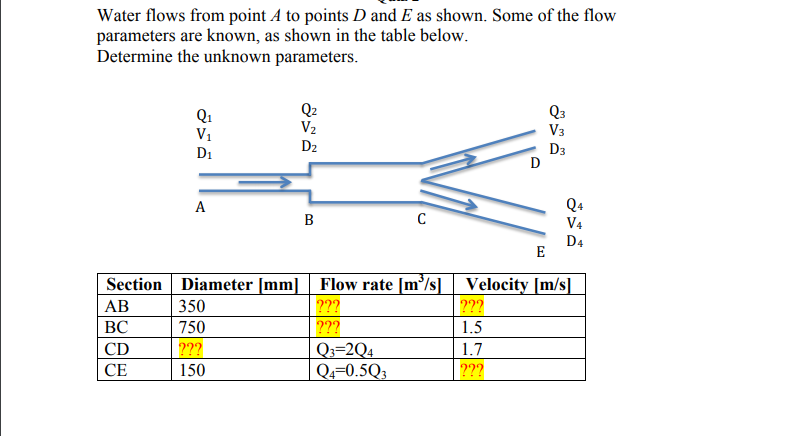 Solved Water flows from point A to points D and E as shown. | Chegg.com