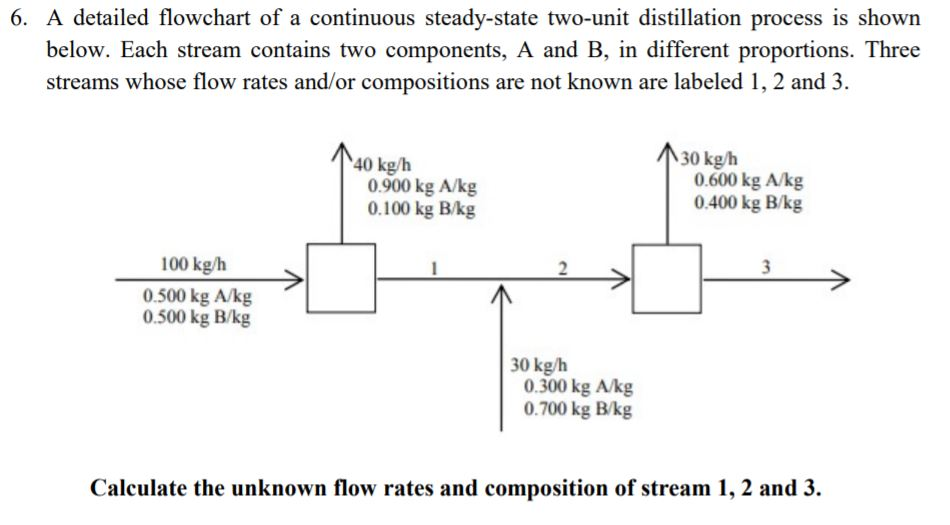 Solved 6. A detailed flowchart of a continuous steady-state | Chegg.com